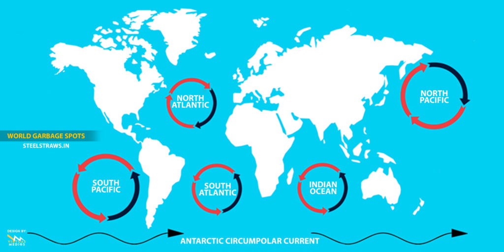 North Atlantic Garbage Patch | Top 3 Reasons To Worry » Eco Guru
